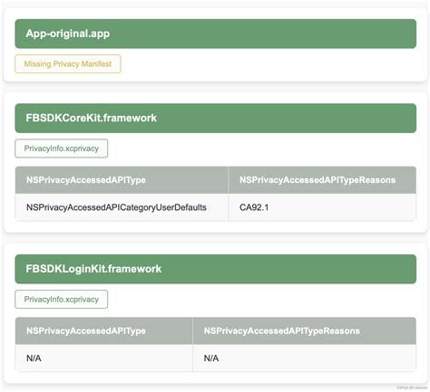 Github Crasowasappstorerequiredprivacymanifestanalyser A Shell Script Used To Analyze