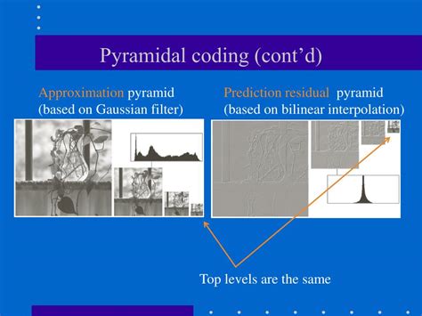 Ppt Multiresolution Analysis Section 71 Powerpoint Presentation Free Download Id739340
