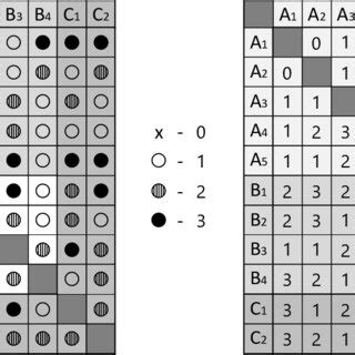 1 Correlation Matrix Of The Three Sections Considered Market Segment Download Scientific