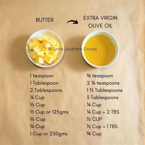 Olive Oil Conversion Chart Artofit