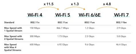 Cansado De Tu Router Estos Son Los Mejores Con WIFI 7