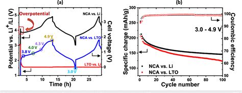 Figure 1 From Multi Length Scale X Ray Spectroscopies For Determination
