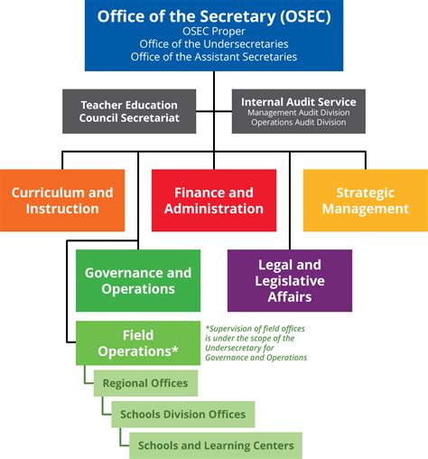 [diagram] Microsoft Office Hierarchy Diagram Mydiagram Online