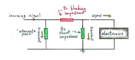 Lecture 21 Lightning Protection Pt 2 Systems
