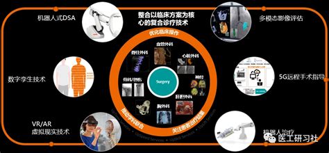 与世界同步中国复合手术室发展十五年 知乎