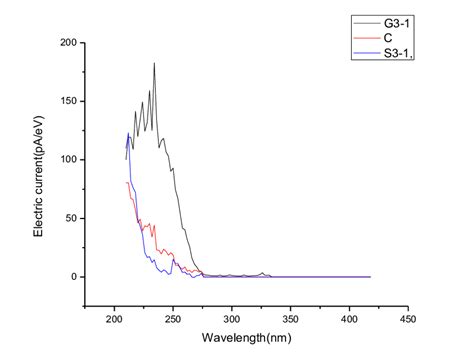 Analog Atlas Of Three Samples Download Scientific Diagram