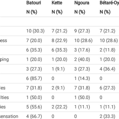 Symptoms Relating To Mercury Exposure Download Scientific Diagram