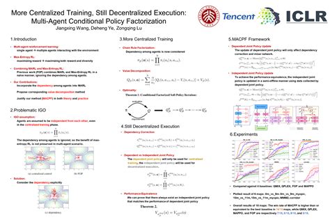 Iclr Poster More Centralized Training Still Decentralized Execution