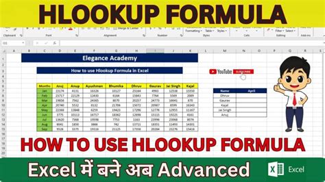 Sunder Dixit On Linkedin Hlookup Formula In Excel Hlooup Function