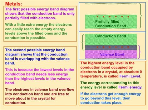 Class 12th Solids And Semiconductor Devices Part 1 Ppt