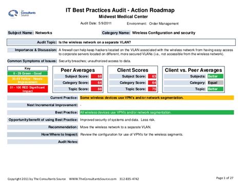 Security Audit Report Template PROFESSIONAL TEMPLATES Security Audit Report Template