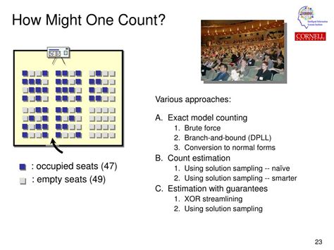 Ppt Combinatorial Problems Ii Counting And Sampling Solutions