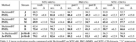 Table 1 From Self Supervised Action Representation Learning From