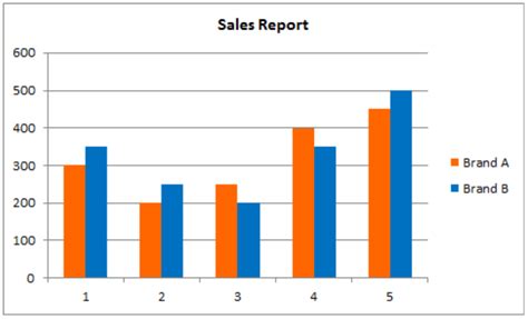 Neat Excel Legend Not Showing All Series How To Change The Axis Values