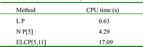 Table 1 From Model Predictive Control For Max Plus Linear Systems