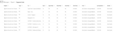 how does segmentation work pmkb