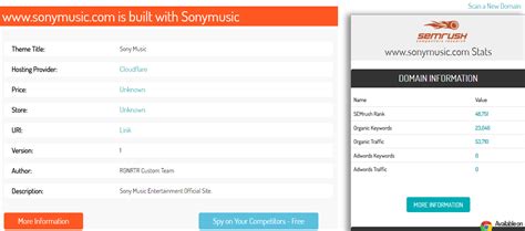 6 Best WordPress Theme Detectors Experts Pick