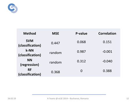 Unsupervised System For Automatic Grading Of Bachelor And Master Thesis Ppt Computer