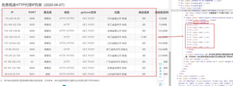 快速带你构建专属ip代理池，让ip被封成为不可能！ Csdn博客