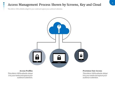 Access Management Ppt Summary Background Designs Logging And Tracking Access Presentation