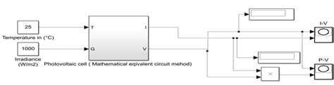 Simulation Model Of The Solar Pv Array Model Download Scientific Diagram