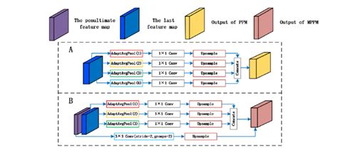 The Comparison Of Ppm And Our Proposed Mppm A And B Represent Ppm And Download Scientific