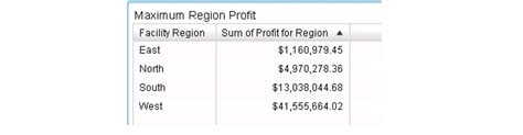 Need An Aggregation Of An Aggregation Use Visual Data Builder To Pre
