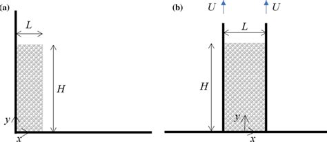 definition diagram of a granular column collapse a a granular column