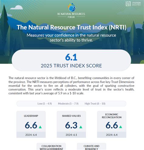 Home Itotem Analytics