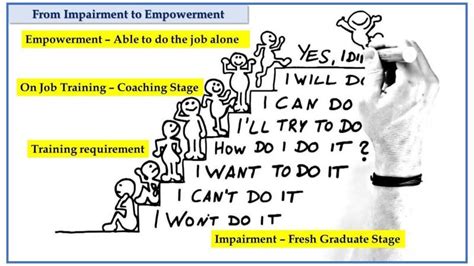 Drwael H El Henawy On Linkedin