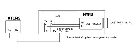 Simultaneously Serial Printing From AnalogRead And From SoftwareSerial