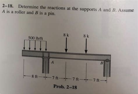 Solved 2 18 Determine The Reactions At The Supports A And