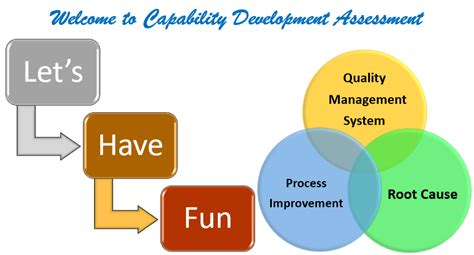 quality management system