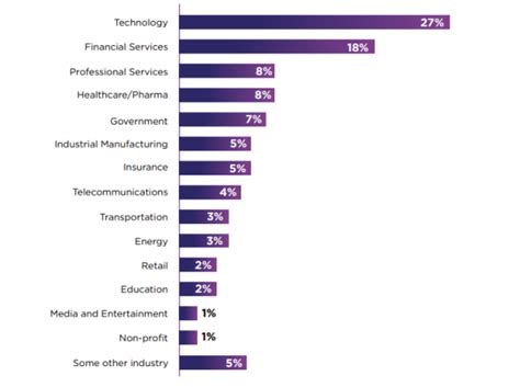10 Best Agile Board Templates For 2025