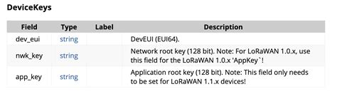 Network Server Migration Chirpstack V4 Chirpstack Community Forum