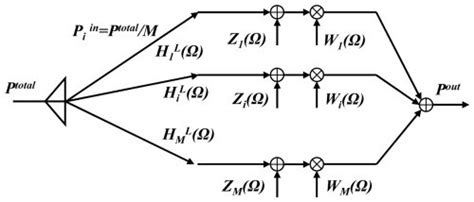 Optical Diversity Transmission And Maximum Ratio Combining Model Pⁱⁿ Download Scientific