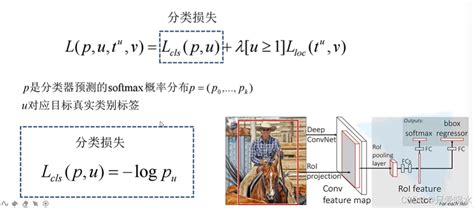 目标检测之 从r Cnn到fast R Cnn再到faster R Cnnfaster Rcnn作者 Csdn博客
