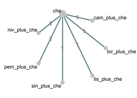 r使用netmeta程序包实现生存数据的频率学网状meta分析 csdn博客