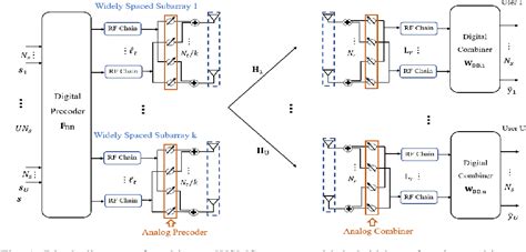 figure 1 from alternating optimization based hybrid beamforming in terahertz widely spaced multi