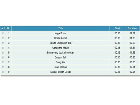 Add The Data In Each Row With Different Data Contents Php Mysql Stack