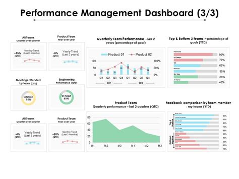 Performance Management Dashboard 3 3 Ppt Powerpoint Presentation Show Background Images
