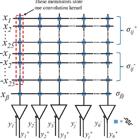 Figure 6 From Memristor Crossbar Deep Network Implementation Based On A