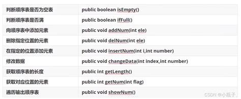 数据结构与算法(1)顺序表sqlistclass Csdn博客 数据结构与算法(1)顺序表sqlistclass Csdn博客