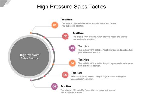 High Pressure Sales Tactics Ppt Powerpoint Presentation Gallery Images Cpb Presentation