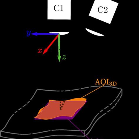 The Experimental Setup And The Coordinate System Used To Express The