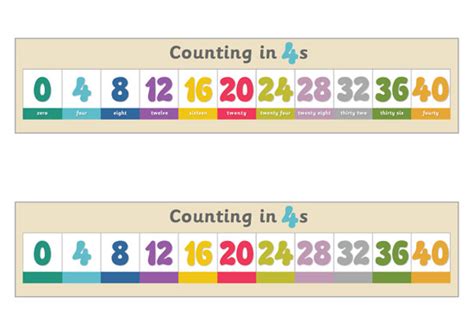 Early Learning Resources Counting In 4s Number Tracks