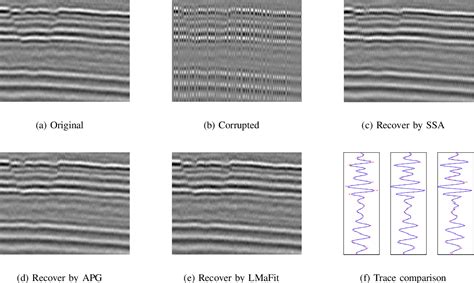 Figure 2 From Seismic Data Reconstruction Via Matrix Completion Semantic Scholar