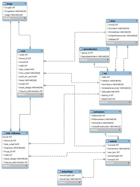 Solved Using Lucidchart Or Your Choice Of Diagramming Tool Prepare