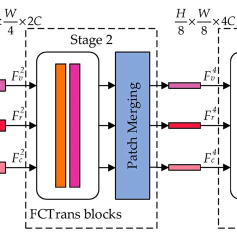 overall architecture of the deep homography estimation network the