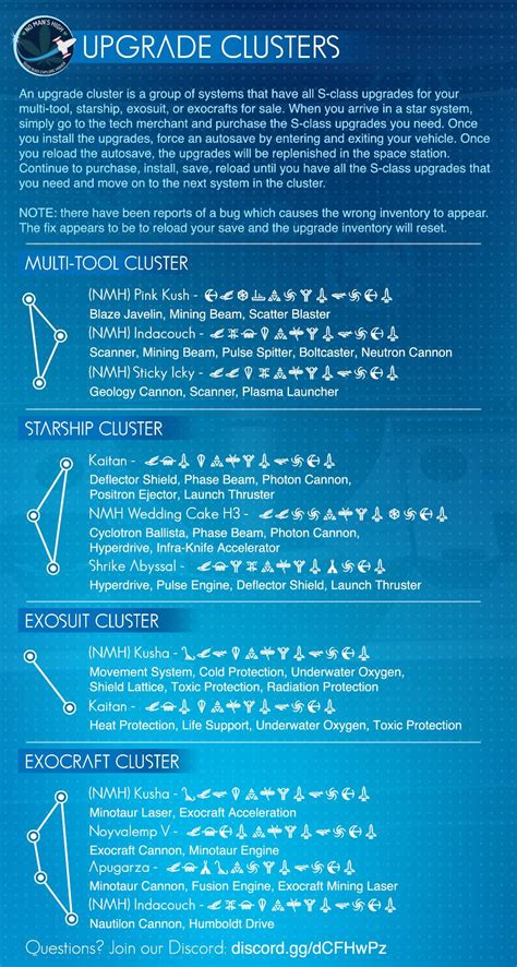 Upgrade Clusters Version Outlaws R Nomanshighhub